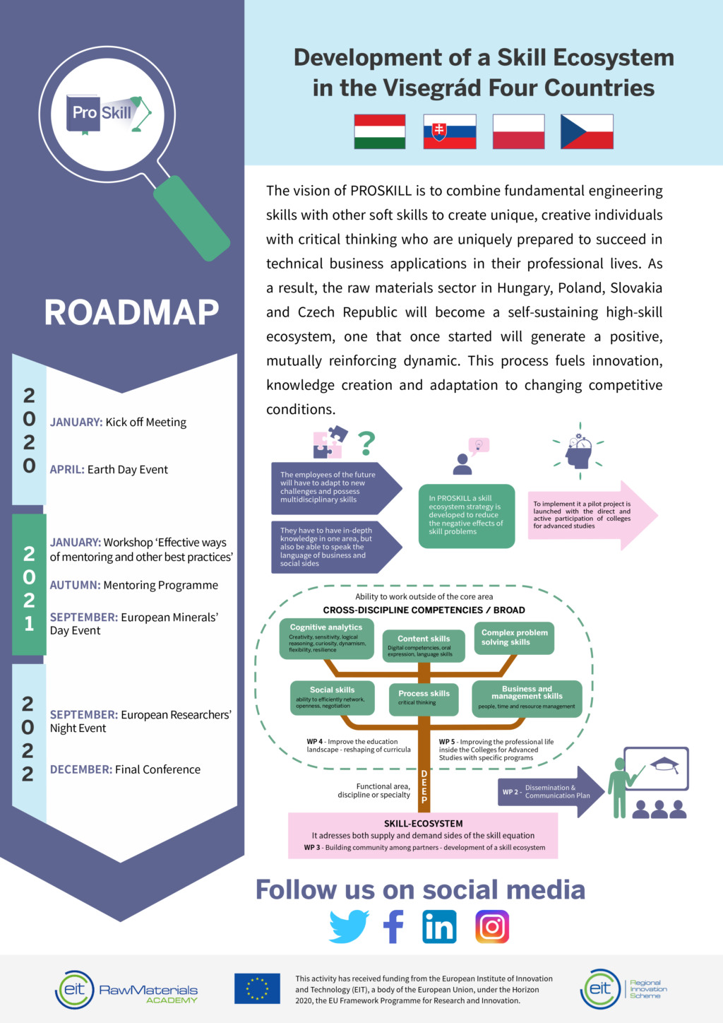 Press corner - ProSkill Project